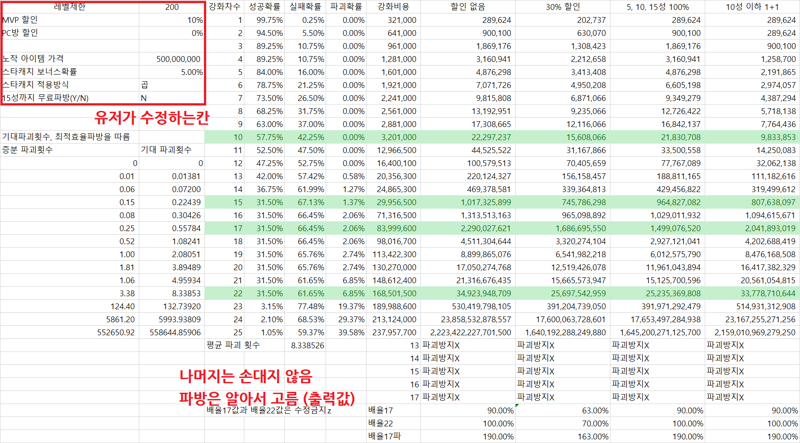 메이플스토리 인벤 20210905 스타포스 기대비용 엑셀 메이플스토리 인벤 팁과노하우 게시판