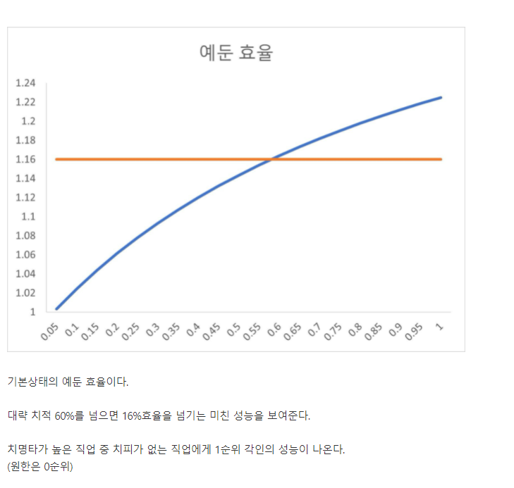 로스트아크 인벤 아드 예둔 아드 저받 로스트아크 인벤 스카우터 게시판