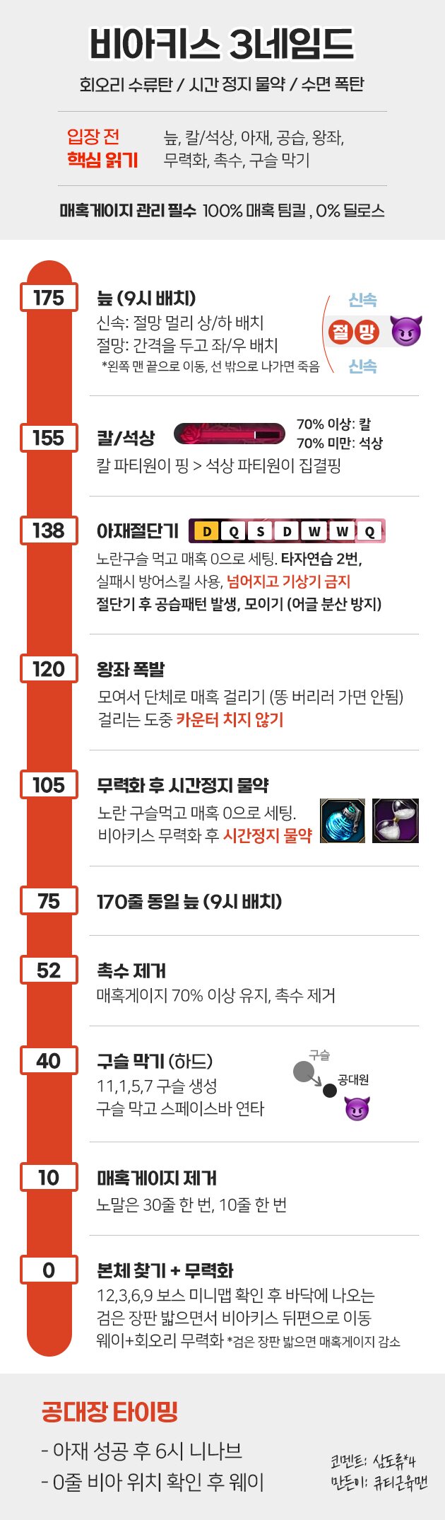 로스트아크 인벤 비아키스 1~3관문 컨닝페이퍼 로스트아크 인벤 팁과 노하우 게시판