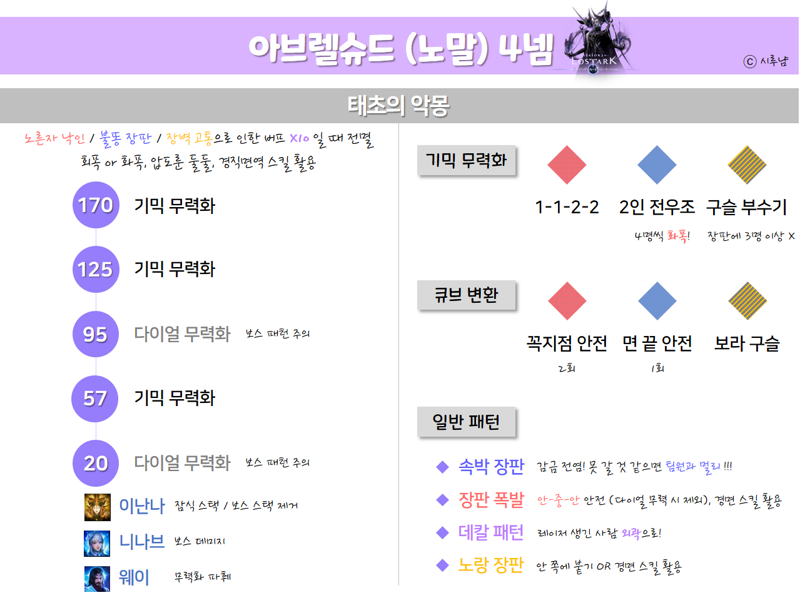 로스트아크 인벤 아브렐슈드 노말 1 4관문 컨닝페이퍼 로스트아크 인벤 팁과 노하우 게시판