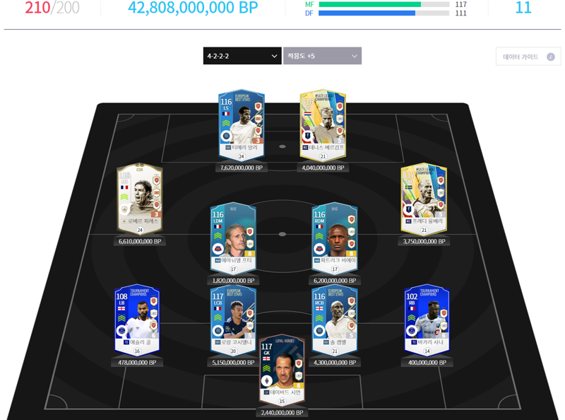 Fc 온라인 인벤 아스날 근본 스쿼드 Fc 온라인 인벤 팀전술 평가 상담 게시판