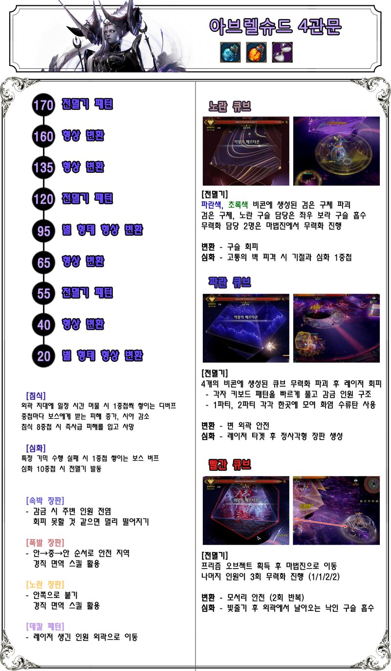 로스트아크 인벤 아브1~4관문 컨닝 페이퍼 필요하면 쓰세여 로스트아크 인벤 자유 게시판