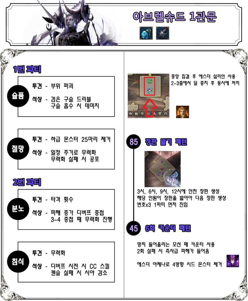 로스트아크 인벤 아브1~4관문 컨닝 페이퍼 필요하면 쓰세여 로스트아크 인벤 자유 게시판