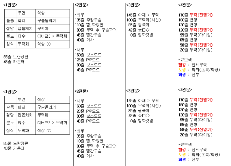 로스트아크 인벤 아브 1~4페 컨닝페이퍼 로스트아크 인벤 자유 게시판구