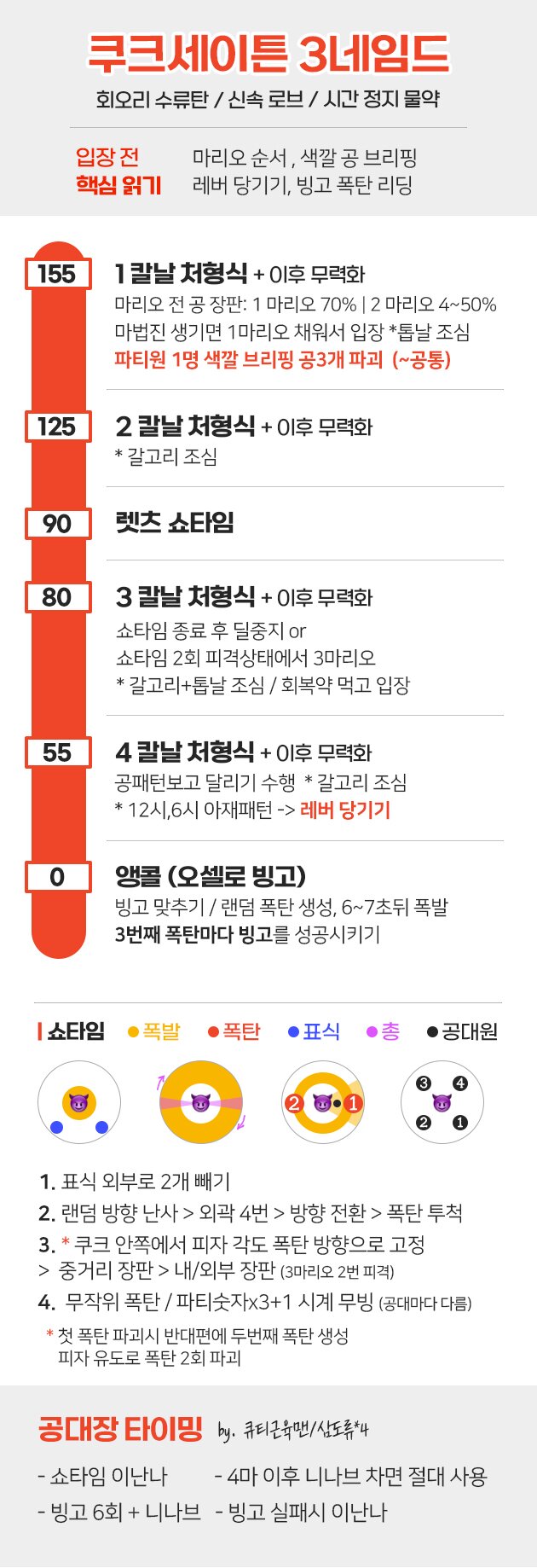 로스트아크 인벤 쿠크 1~3페 컨닝페이퍼 로스트아크 인벤 팁과 노하우 게시판