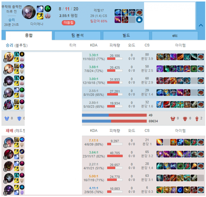리그오브레전드 인벤 얼건 혹한 딜탱 다이애나 Lol 칼바람 나락 게시판