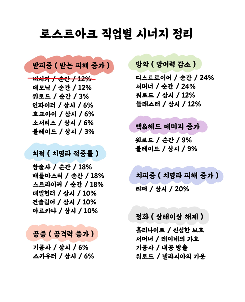 로스트아크 인벤 로아 시너지 정리 로스트아크 인벤 자유 게시판