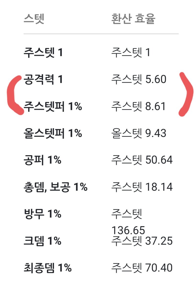 메이플스토리 인벤 방어구 에디2줄 효율 질문드립니당 메이플스토리 인벤 자유게시판 구