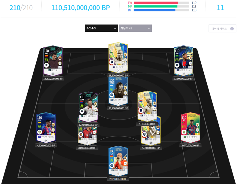 Fc 온라인 인벤 약 천억 바르샤 리버풀 스쿼드 중 뭐가 좋을지 번호쫌 부탁드립니다 Fc 온라인 인벤 팀전술 평가