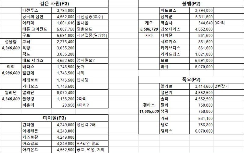 월드 오브 워크래프트 인벤 3페 보스 체력 와우 인벤 클래식 게시판