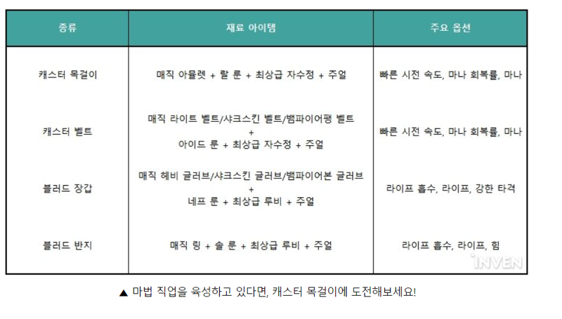 형님들 질문좀 받아주세요 디아블로2 질문과 답변 디아블로2 인벤