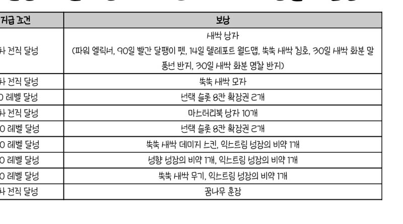 메이플스토리 인벤 길라잡이 보상도 이상함 메이플스토리 인벤 자유게시판 구