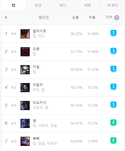 리그오브레전드 인벤 탱커vs딜러 논쟁 정리 Lol 탑 게시판