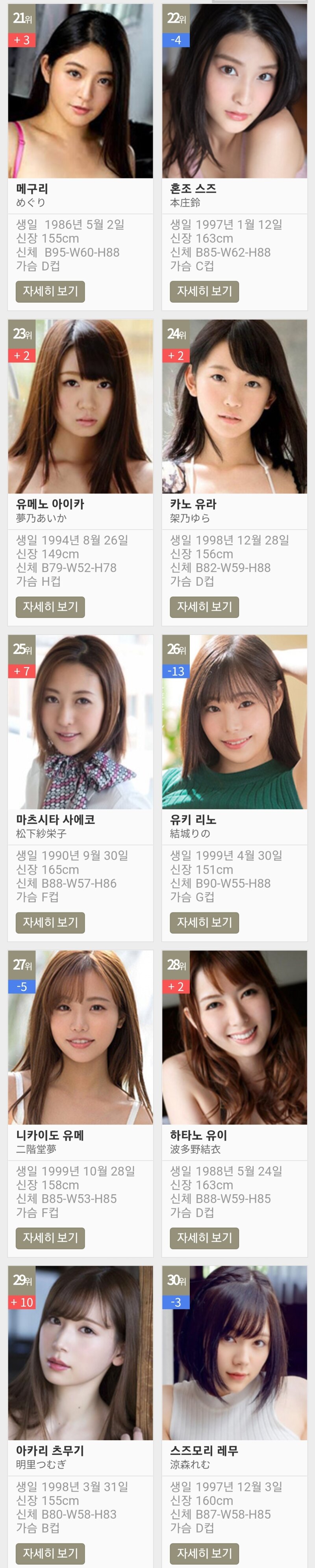 ㅎㅂ 19 2022년 1월 Av 여배우 월간 랭킹 바나나몰 기준 오픈이슈갤러리 인벤