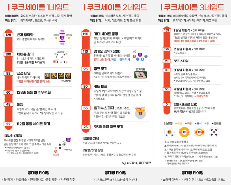 로스트아크 인벤 발탄 1~2넴 비아키스 1~3넴 쿠크세이튼 1~3넴 컨닝페이퍼 로스트아크 인벤 팁과 노하우 게시판