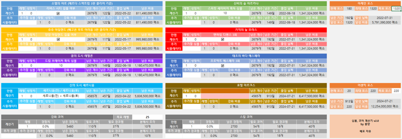 메이플스토리 인벤 심볼 강화 비용 하락 적용 심볼코강 계산기 메이플스토리 인벤 팁과노하우 게시판