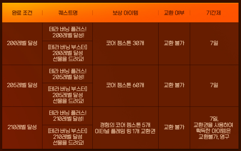 메이플스토리 인벤 테라버닝 부스터 보상 이건 한번만 가능 메이플스토리 인벤 자유게시판 구