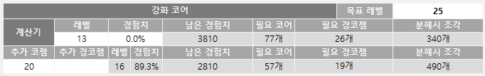 메이플스토리 인벤 심볼 강화 비용 하락 적용 심볼코강 계산기 메이플스토리 인벤 팁과노하우 게시판