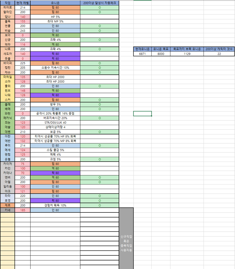 메이플스토리 인벤 유니온 육성 현황 엑셀 2차 수정완료 메이플스토리 인벤 팁과노하우 게시판