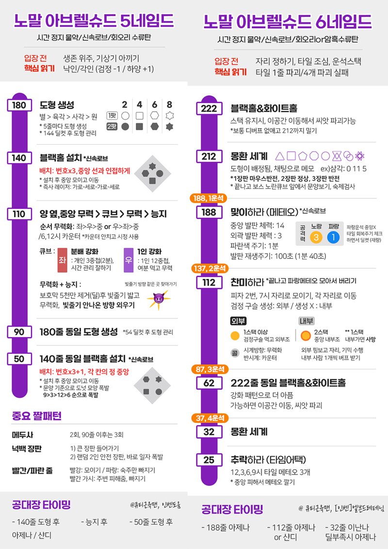 로스트아크 인벤 노말 아브렐슈드 1~6관문 컨닝페이퍼 최종 로스트아크 인벤 팁과 노하우 게시판
