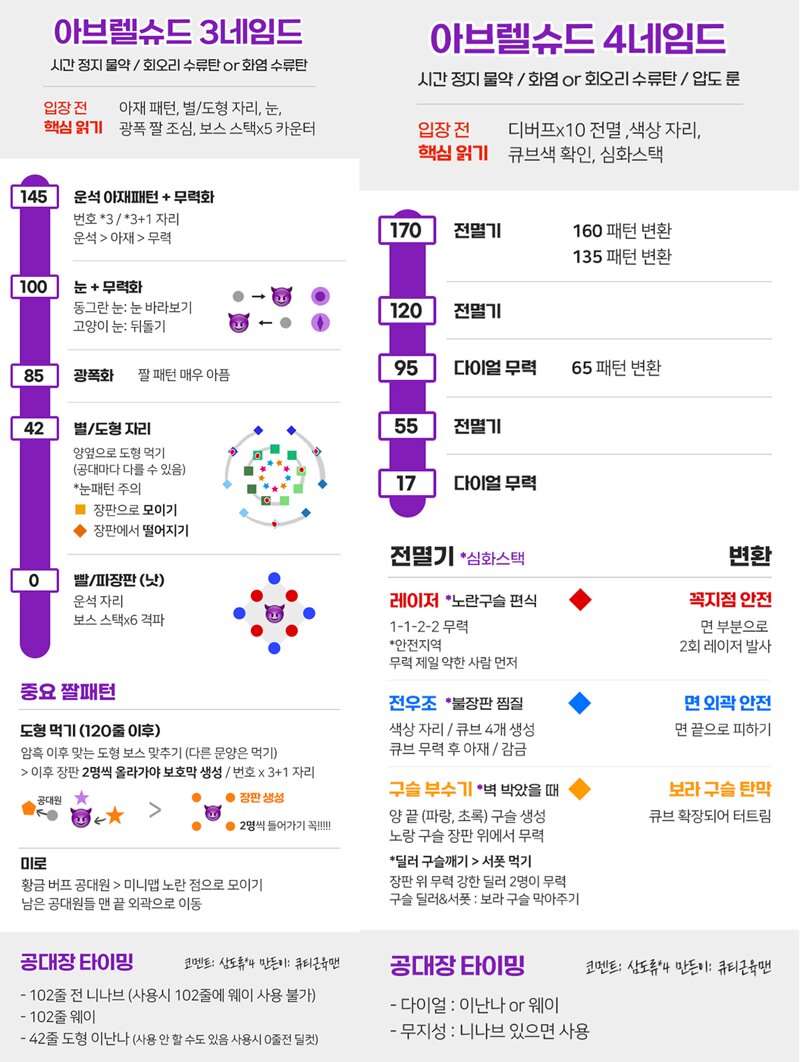로스트아크 인벤 노말 아브렐슈드 1~6관문 컨닝페이퍼 최종 로스트아크 인벤 팁과 노하우 게시판