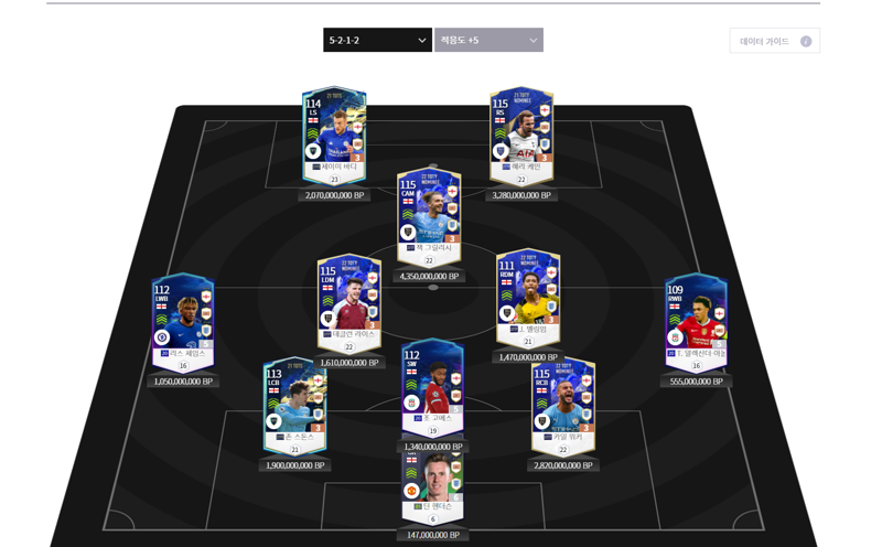 Fc 온라인 인벤 200억 잉글랜드 스쿼드 Fc 온라인 인벤 팀전술 평가 상담 게시판