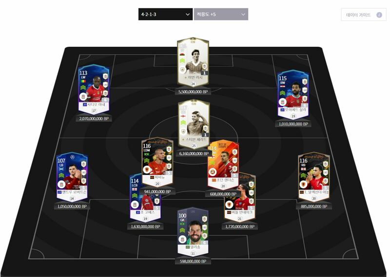 Fc 온라인 인벤 200억 리버풀 스쿼드 Fc 온라인 인벤 팀전술 평가 상담 게시판