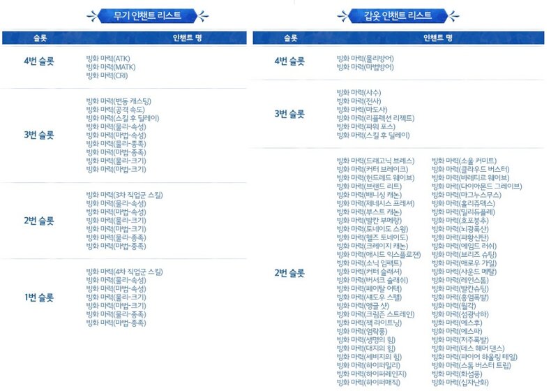 라그나로크 인벤 설화 무기 방어구 인챈트 라그나로크 인벤 팁과노하우 게시판