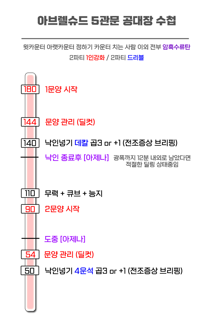 로스트아크 인벤 하드 아브렐슈드 56 공대장수첩 컨닝페이퍼 로스트아크 인벤 팁과 노하우 게시판