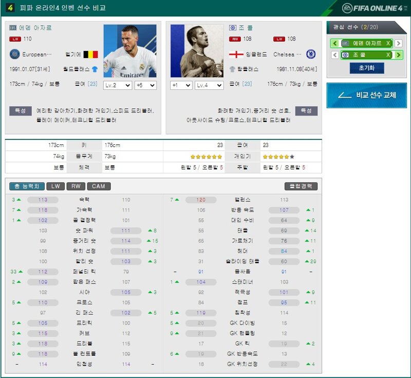 Fc 온라인 인벤 첼시 윙어추천 Fc 온라인 인벤 선수 추천평가 게시판