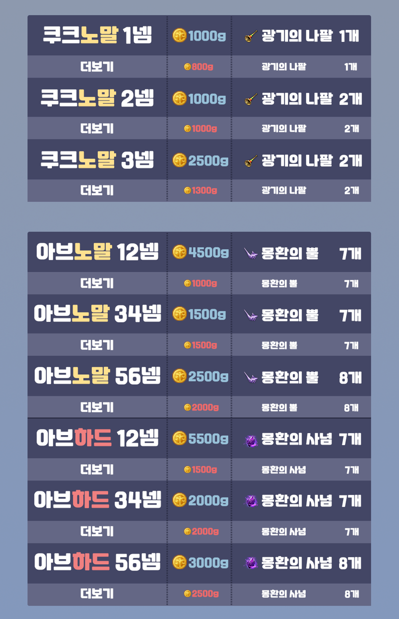 로스트아크 인벤 군단장 보상 정리표 로스트아크 인벤 팁과 노하우 게시판