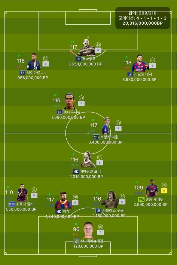 Fc 온라인 인벤 4 1 1 1 3 바르샤바르셀로나 200억 스쿼드 평가부탁드립니다 Fc 온라인 인벤 팀전술 평가