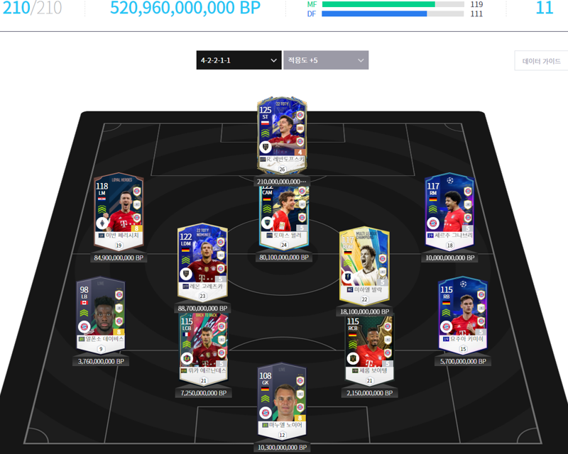 Fc 온라인 인벤 6천억 스쿼드 추천 부탁드려요 토트넘 레알 뮌헨 레버쿠젠 Fc 온라인 인벤 팀전술 평가 상담 게시판
