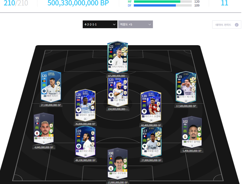 Fc 온라인 인벤 6천억 스쿼드 추천 부탁드려요 토트넘 레알 뮌헨 레버쿠젠 Fc 온라인 인벤 팀전술 평가 상담 게시판