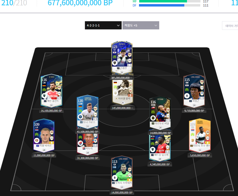 Fc 온라인 인벤 6천억 스쿼드 추천 부탁드려요 토트넘 레알 뮌헨 레버쿠젠 Fc 온라인 인벤 팀전술 평가 상담 게시판