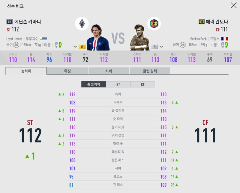 Fc 온라인 인벤 맨유 원톱 선택좀요 날두 아님 Fc 온라인 인벤 자유게시판