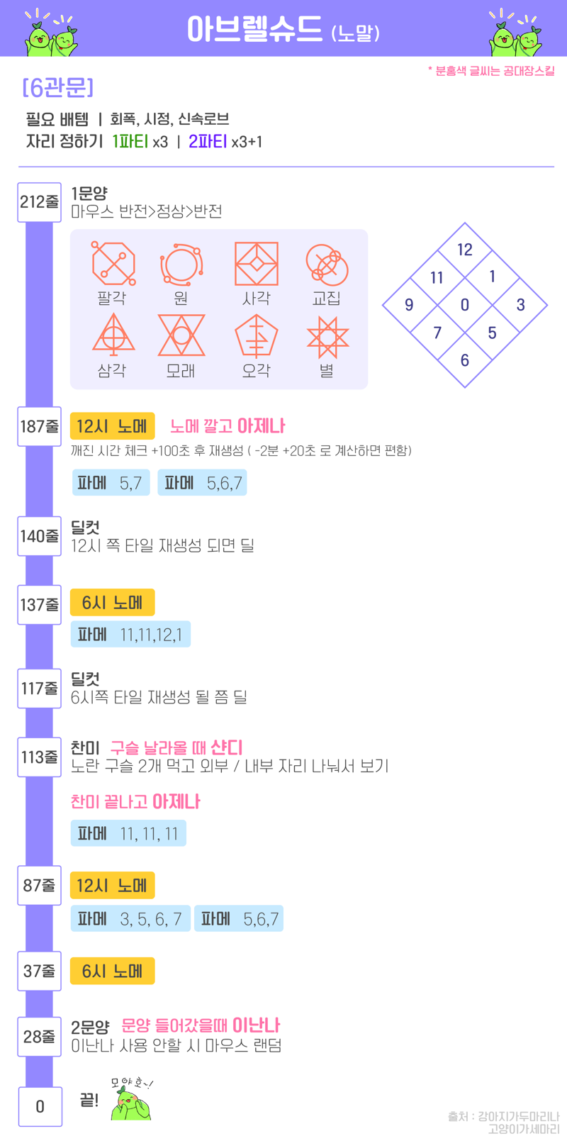 로스트아크 인벤 6관문 컨닝페이퍼 여자친구가 만들어준 컨닝페이퍼 로스트아크 인벤 팁과 노하우 게시판