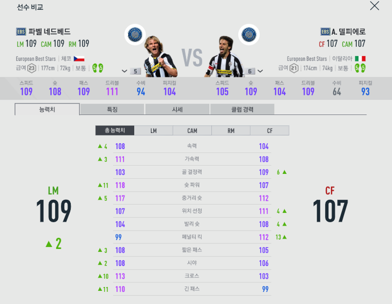 Fc 온라인 인벤 유벤투스 윙 추천좀요 Fc 온라인 인벤 자유게시판
