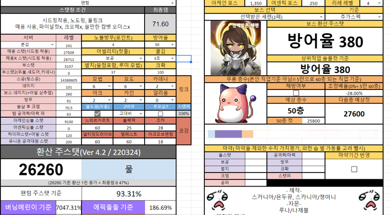 메이플스토리 인벤 환산주스탯 이거맞나요 메이플스토리 인벤 도적 직업게시판