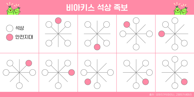 로스트아크 인벤 비아키스 노말and하드 컨닝페이퍼 석상 족보 포함 로스트아크 인벤 팁과 노하우 게시판