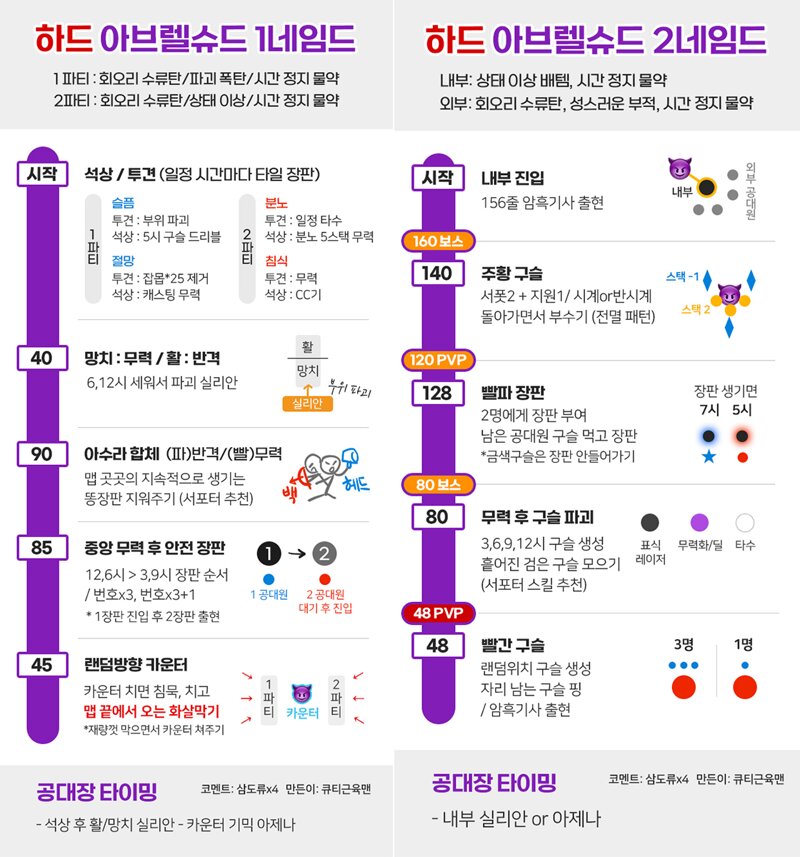 로스트아크 인벤 하드 아브렐슈드1~6관문 컨닝페이퍼 공략x 로스트아크 인벤 팁과 노하우 게시판