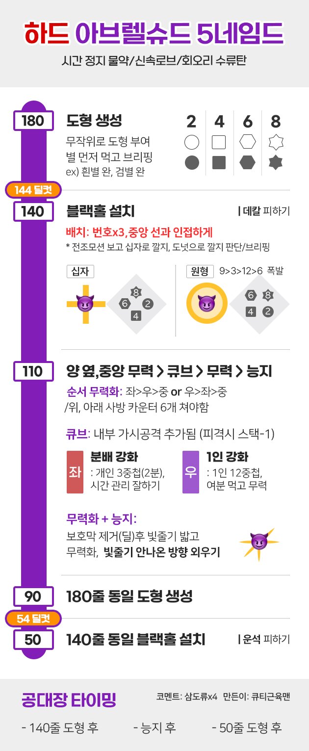 로스트아크 인벤 하드 아브렐슈드1~6관문 컨닝페이퍼 공략x 로스트아크 인벤 팁과 노하우 게시판