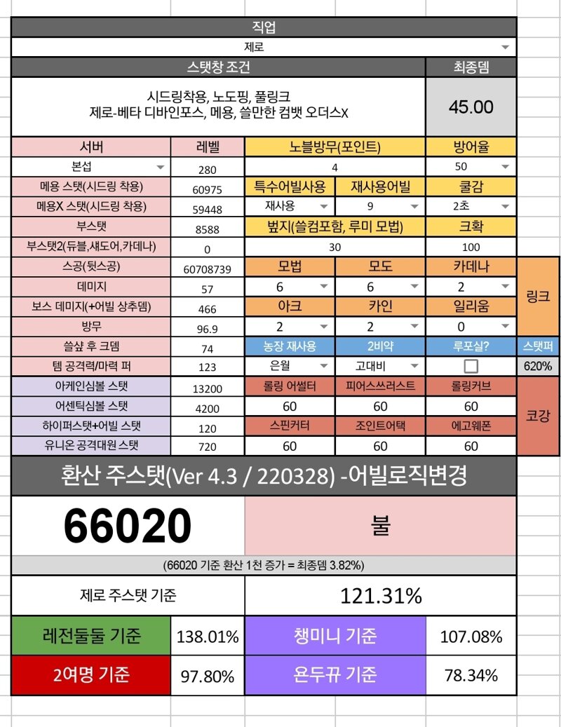 메이플스토리 인벤 환산 66 제로 무릉 68층 메이플스토리 인벤 자유게시판 구