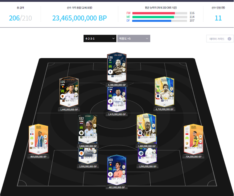 Fc 온라인 인벤 레알마드리드 250억 스쿼드 피드백 부탁드립니다 Fc 온라인 인벤 팀전술 평가 상담 게시판