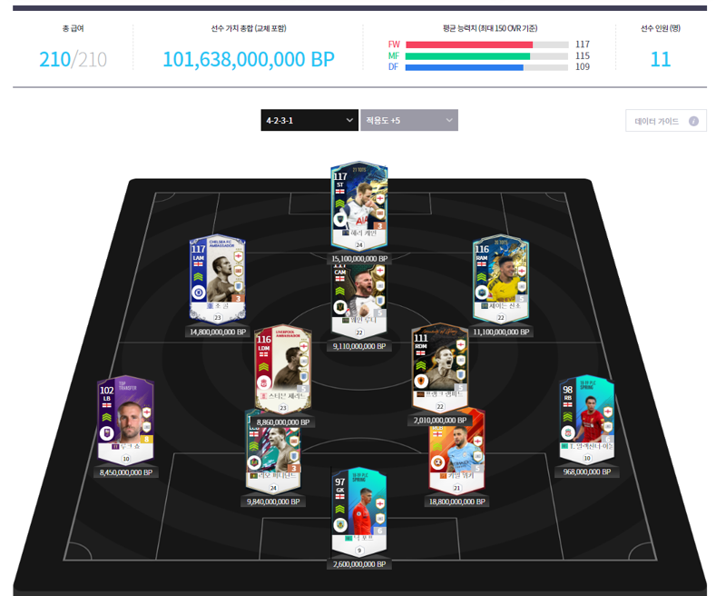 Fc 온라인 인벤 잉글랜드 1000억 추천 아니면 다른팀 추천좀 Fc 온라인 인벤 팀전술 평가 상담 게시판