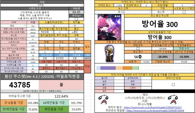 메이플스토리 인벤 미하일 무릉환산배율 올라가야 할 것 같음 메이플스토리 인벤 자유게시판 구