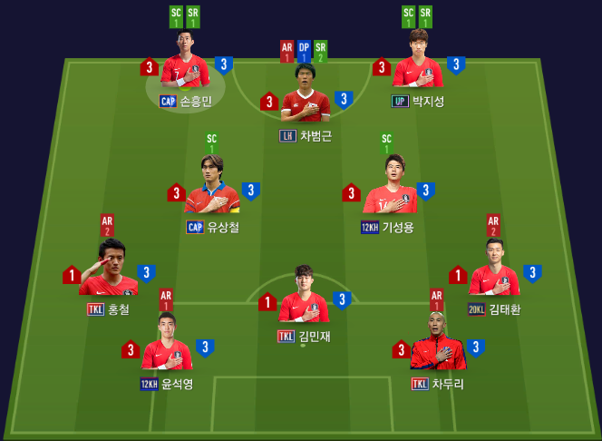 피파 온라인4 인벤 슈챔달성 이쁘고 가격착한 황금밸런스팀 피파온라인4 인벤 감독모드 게시판