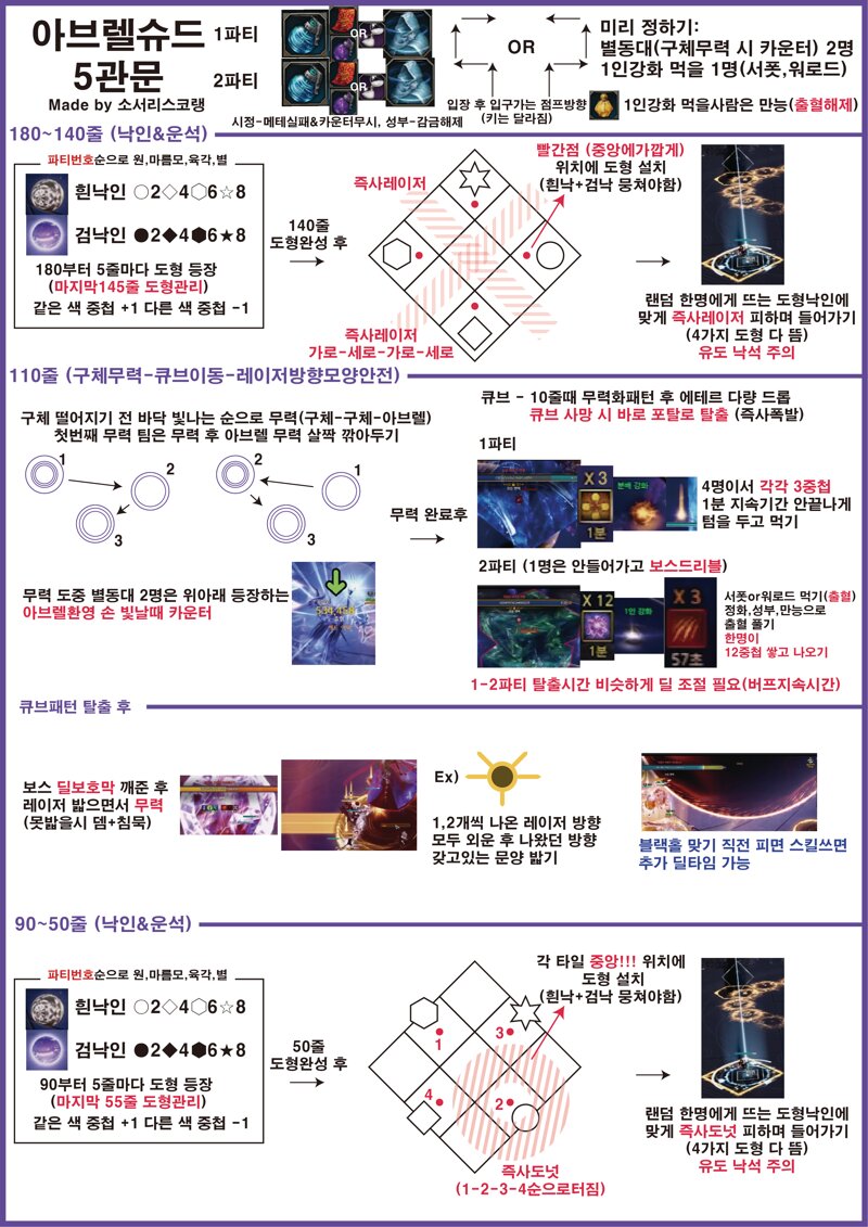 로스트아크 인벤 심심해서 만들어본 아브 노말 5관문 한페이지정리 로스트아크 인벤 팁과 노하우 게시판