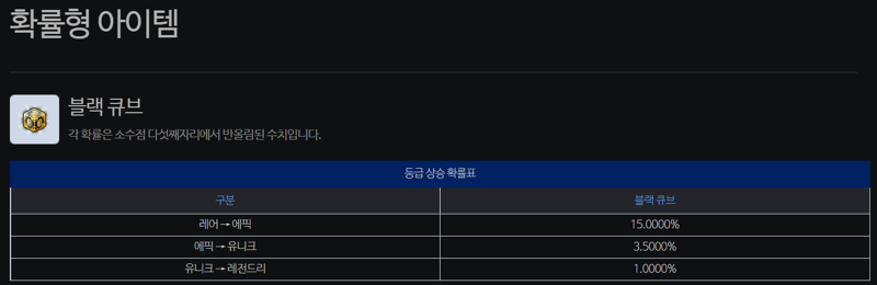 메이플스토리 인벤 큐브 천장 갯수 메이플스토리 인벤 자유게시판 구