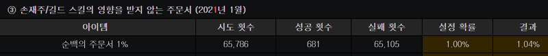 메이플스토리 인벤 큐브 천장 갯수 메이플스토리 인벤 자유게시판 구